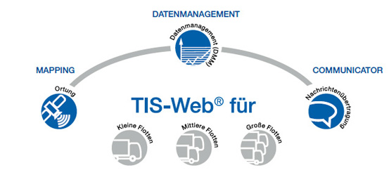 Vdo Fleet Tis Web Bbg Automotive Gmbh